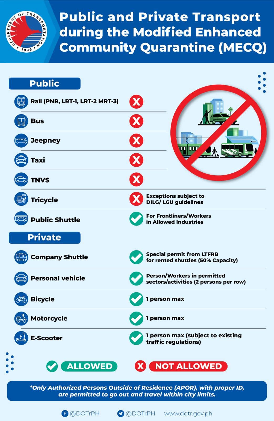 MECQ Transportation Guidelines: Metro Manila & Nearby Cities