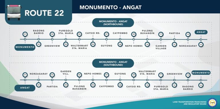 City Bus Route 22: Monumento to Angat - Schedule
