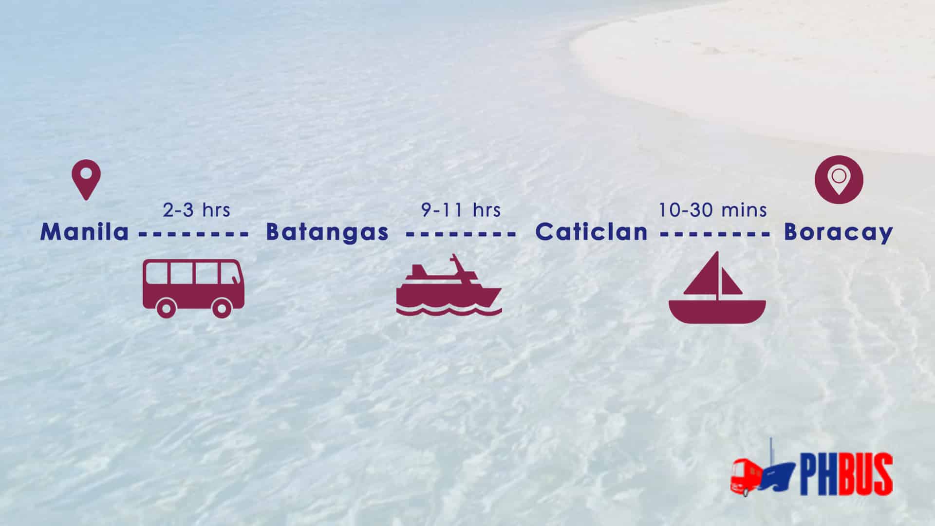 Manila to Boracay Ferry and Bus Guide 2023