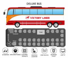 Victory Liner First Class | Deluxe Bus | Sleeper Bus