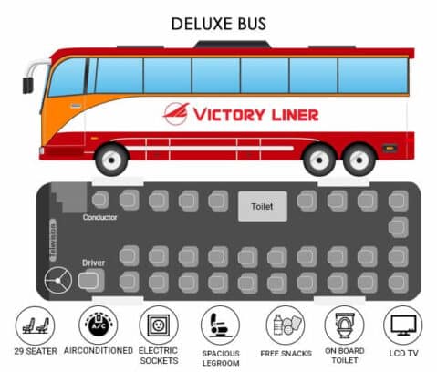 Victory Liner First Class | Deluxe Bus | Sleeper Bus